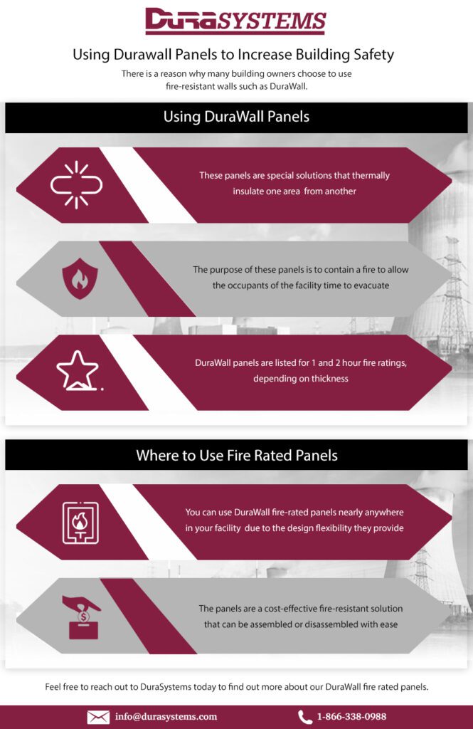 Using Durawall Panels to Increase Building Safety | DuraSystems ...